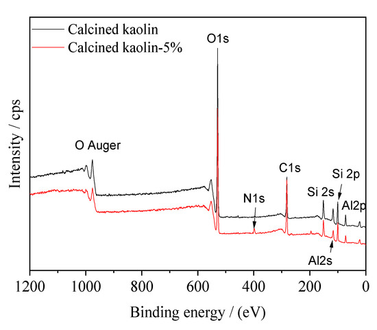 Minerals | Free Full-Text | Effect of Unhydrated Aminopropyl Triethoxysilane Modification on the ...