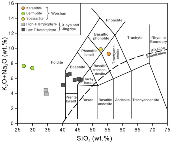 Geochronological and Geochemical Constraints on the Geochronological and Geochemical Constraints on the