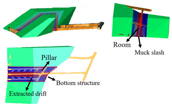 Optimization and Stability of the Bottom Structure Parameters of the ...
