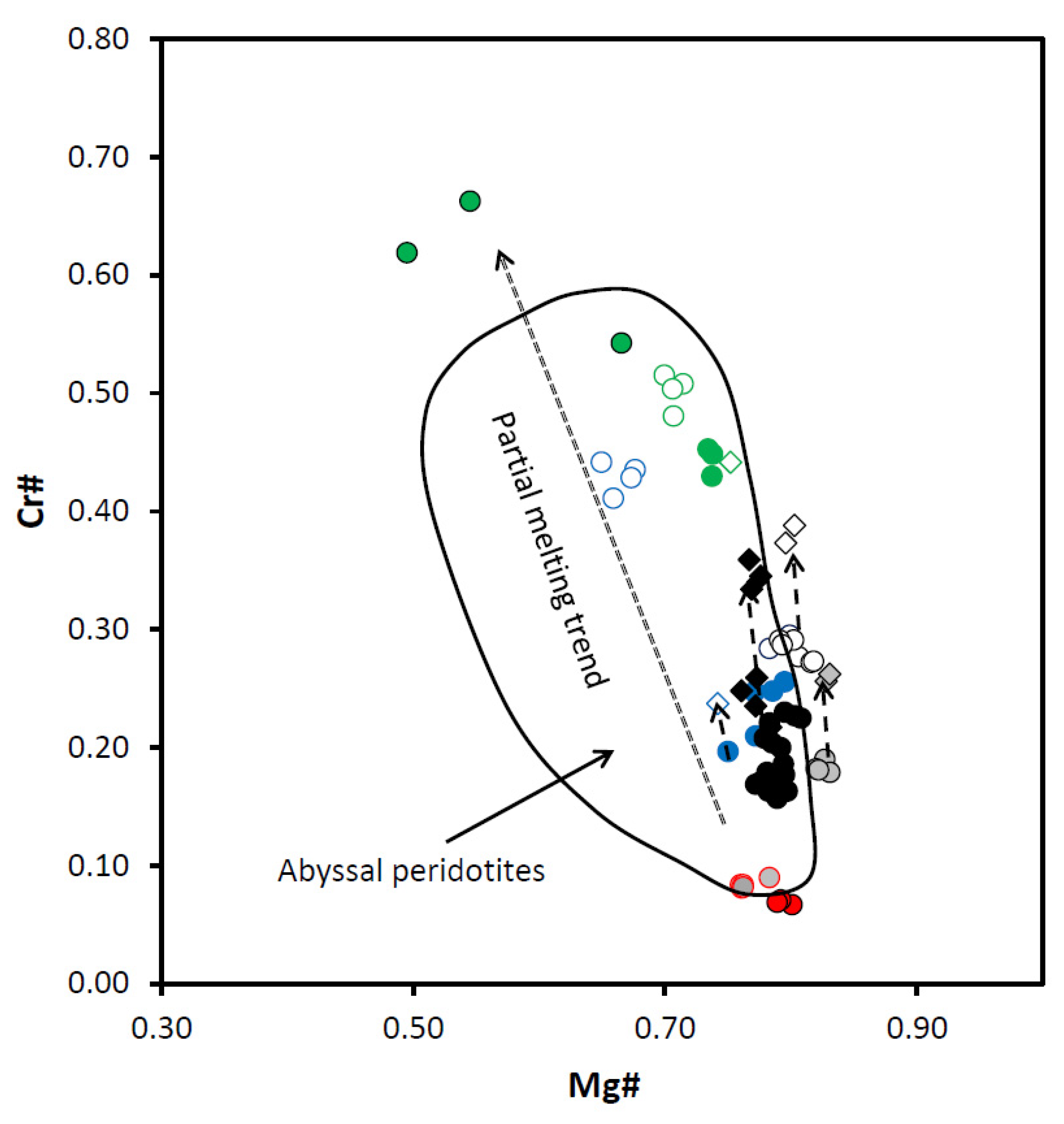 Minerals | Free Full-Text | Major and Trace-Element Chemistry of Cr ...