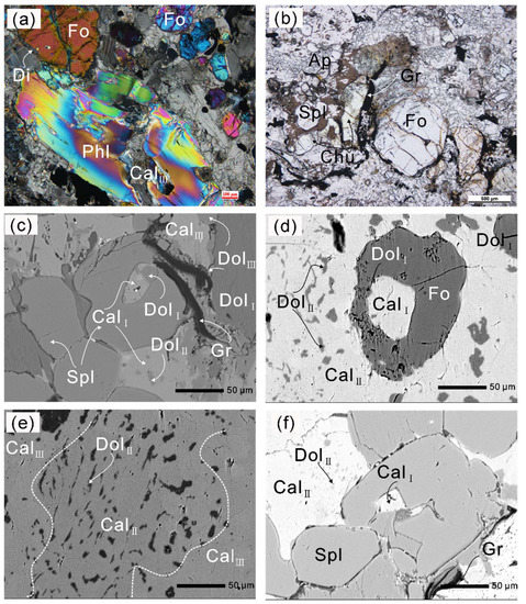 The Calcite-Dolomite Solvus Temperature and T-X(CO2) Evolution in High ...