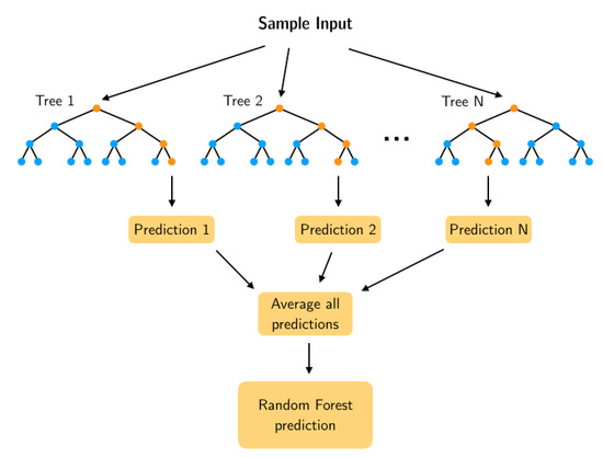 Minerals | Free Full-Text | Assessment of Machine Learning Models for ...