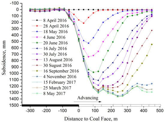 Knothe Time Function Optimization Model and Its Parameter Calculation Method and Precision Analysis