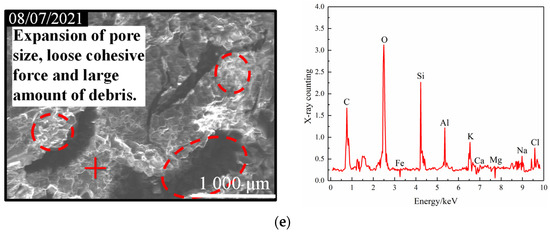 Research on Uniaxial Compression Mechanics of Diorite under Flowing ...