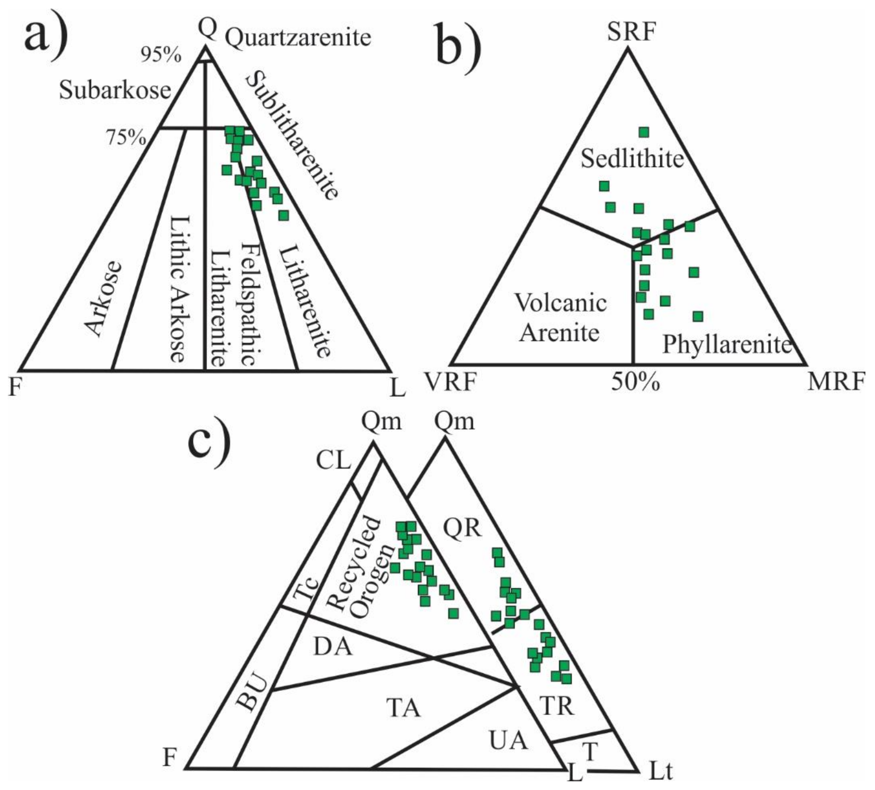Petrography and Provenance of the Sub-Himalayan Kuldana Formation ...