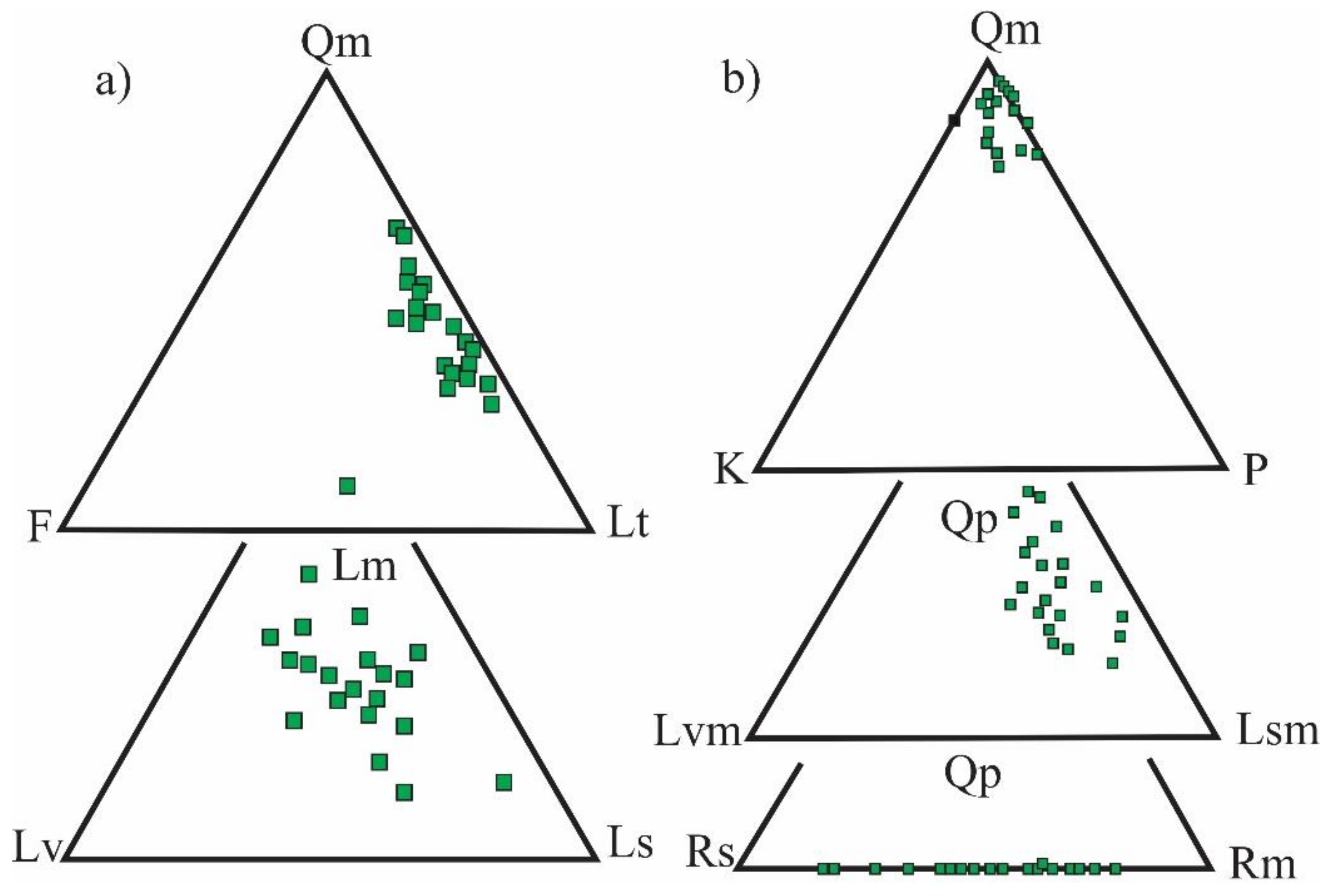 Petrography and Provenance of the Sub-Himalayan Kuldana Formation ...