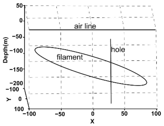 Minerals | Special Issue : Electromagnetic Exploration: Theory, Methods ...