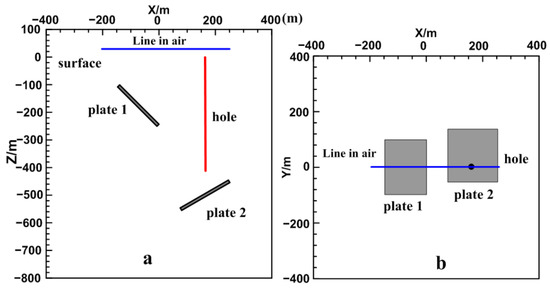 Minerals | Special Issue : Electromagnetic Exploration: Theory, Methods ...