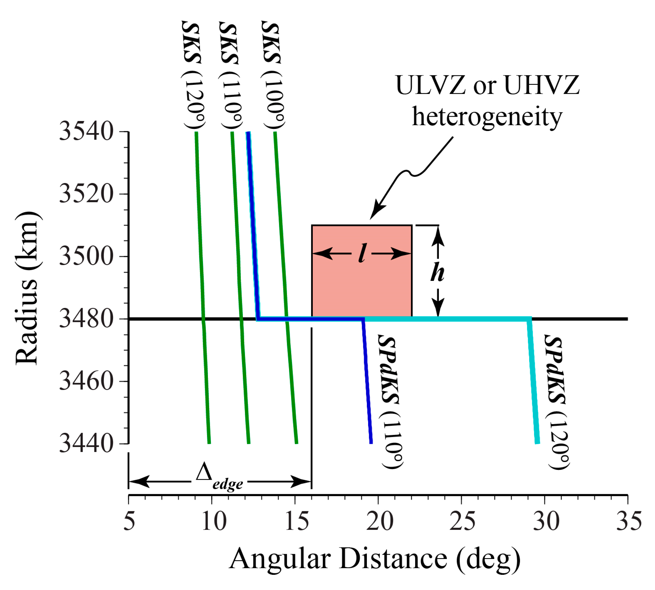 Minerals | Free Full-Text | Quantification of Small-Scale Heterogeneity ...