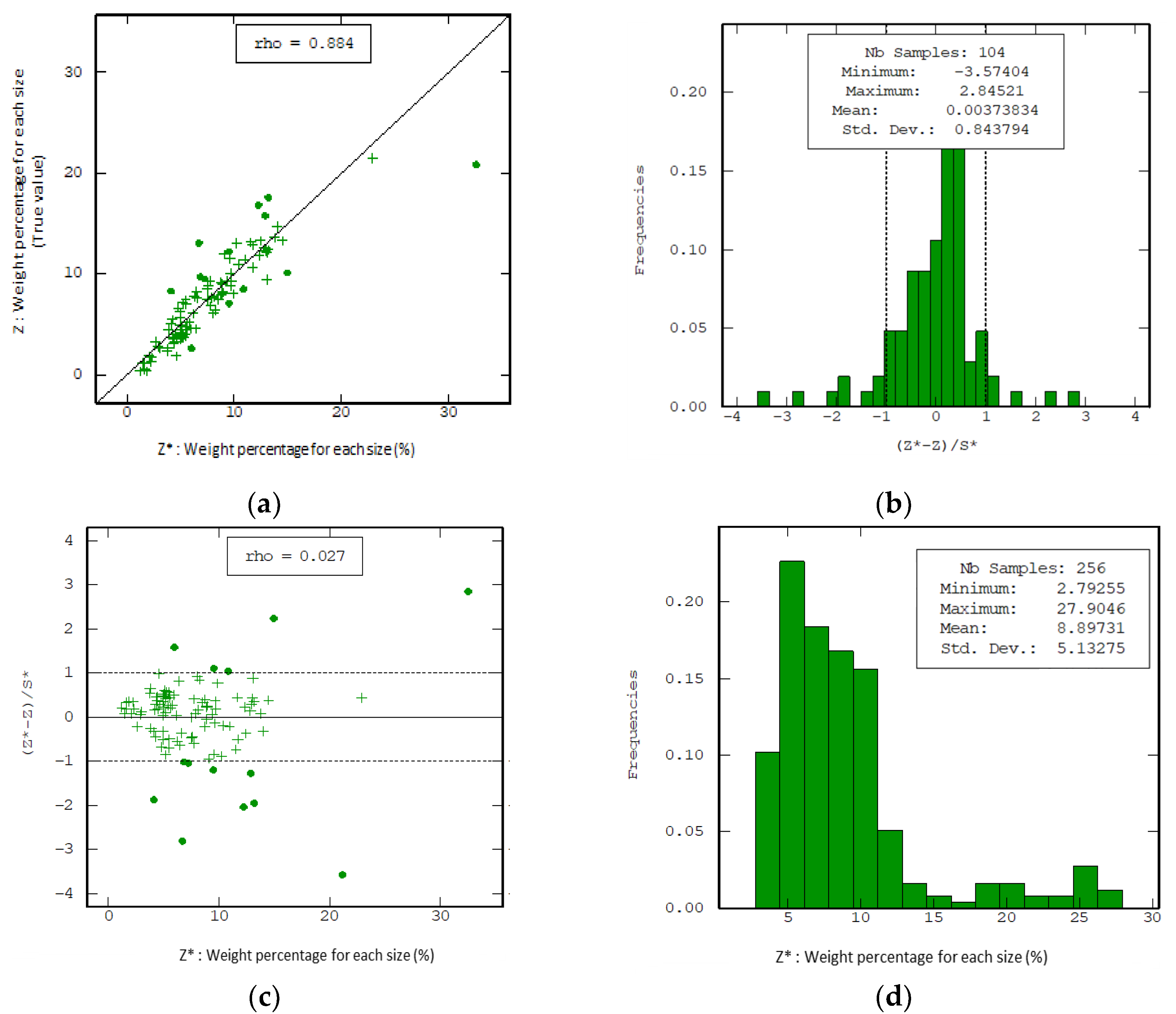 Integration of Lineal Geostatistical Analysis and Computational Intelligence to Evaluate the ...