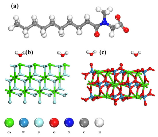 Selective Separation of Fluorite from Scheelite Using N ...