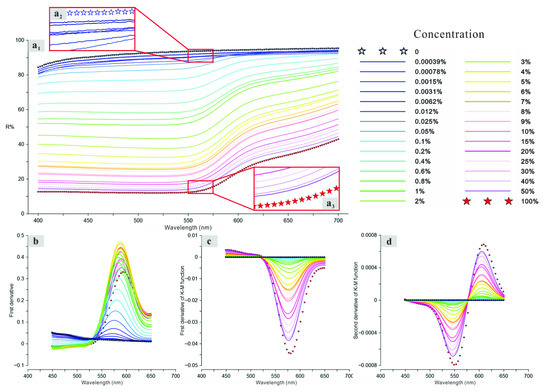 Re-Visiting the Quantification of Hematite by Diffuse Reflectance ...