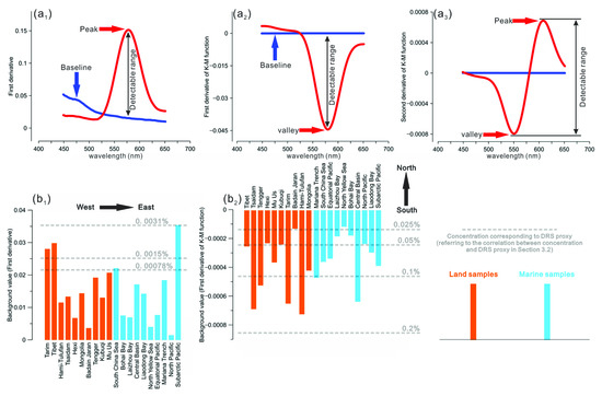 Re-Visiting the Quantification of Hematite by Diffuse Reflectance ...