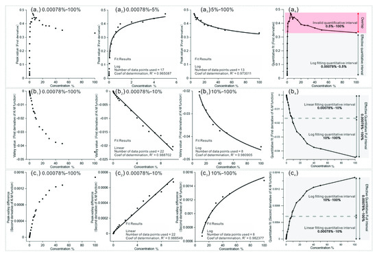 Re-Visiting the Quantification of Hematite by Diffuse Reflectance ...