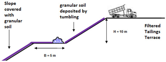Minerals | Free Full-Text | Practical Experience of Filtered Tailings ...