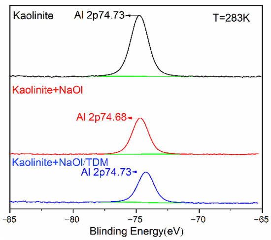 Low-Temperature Flotation Separation of Diaspore from Kaolinite by ...