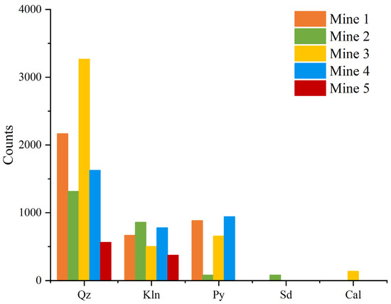 Characterization and Toxicity Analysis of Lab-Created Respirable Coal ...