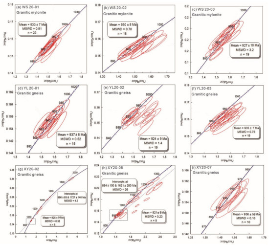 Minerals | Free Full-Text | Petrogenesis and Tectonic Implications of the Neoproterozoic ...