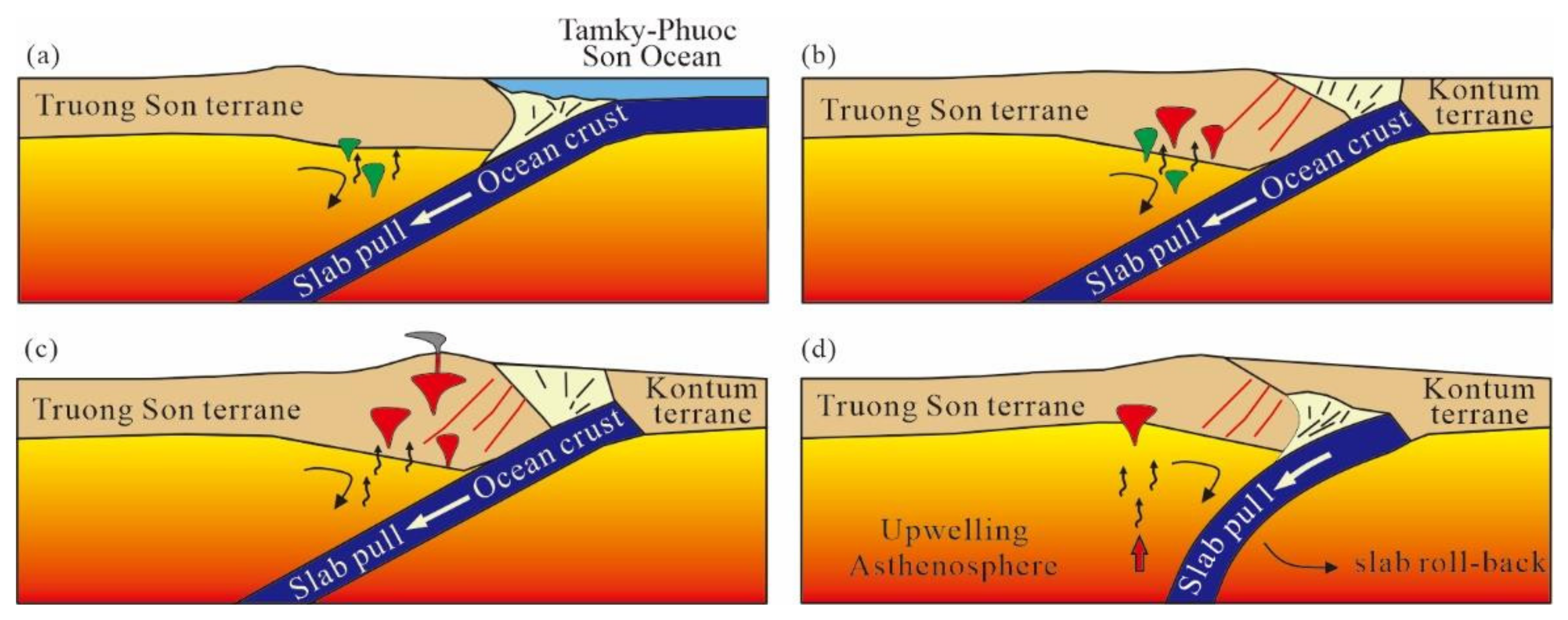 Petrogenesis and Tectonic Implications of Early Paleozoic Magmatism in ...