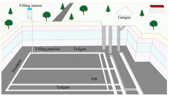 Prediction of the Adaptability of Using Continuous Extraction and ...