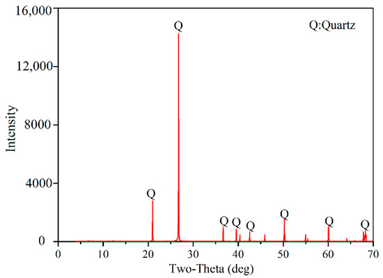 An Assessment of the Role of Combined Bulk Micro- and Nano-Bubbles in ...