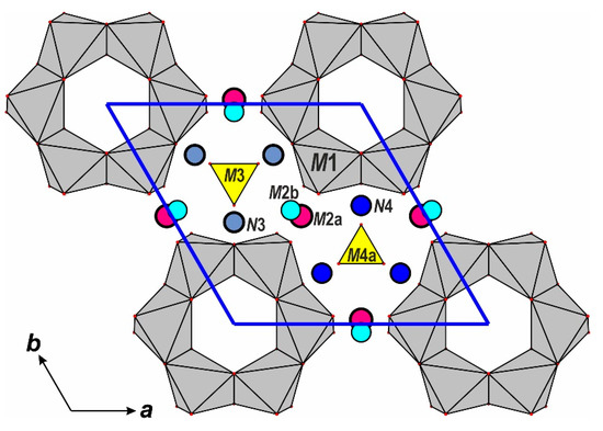 On the Isomorphism of Sodium at the M(2) Site in Eudialyte-Group ...