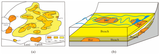 Minerals | Free Full-Text | A Modeling Approach for Beach-Bar Sand ...