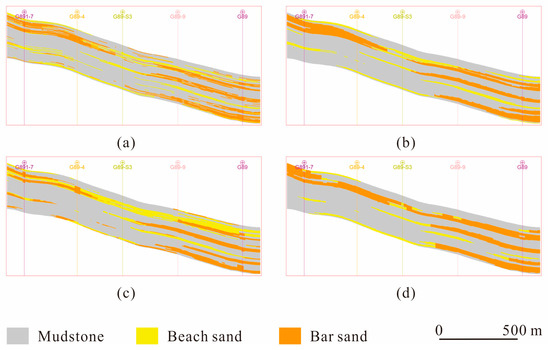 Minerals | Free Full-Text | A Modeling Approach for Beach-Bar Sand ...