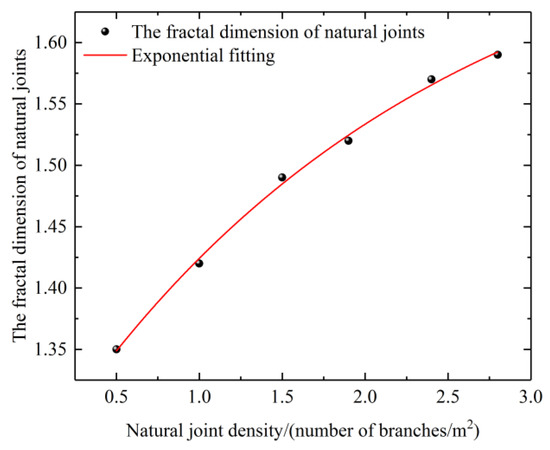 Minerals | Free Full-Text | The Numerical Simulation and ...