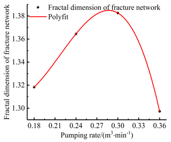 The Numerical Simulation and Characterization of Complex Fracture ...