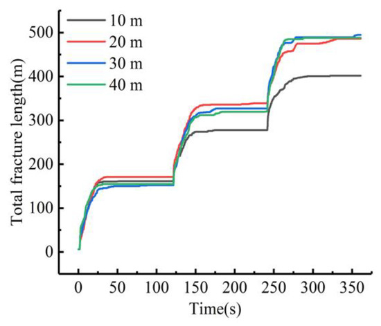 The Numerical Simulation and Characterization of Complex Fracture ...