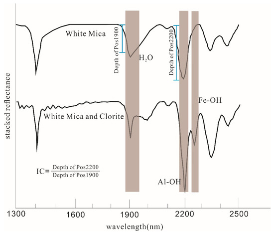 Advances on Exploration Indicators of Mineral VNIR-SWIR Spectroscopy ...