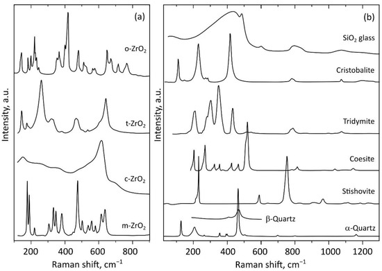 Application of Raman Spectroscopy for Studying Shocked Zircon from ...