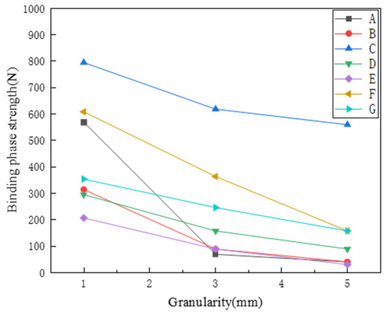 Study on the Basic Characteristics of Iron Ore Powder with Different ...