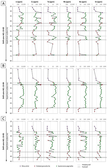 Minerals | Free Full-Text | Rare Element Enrichment in Lithium ...