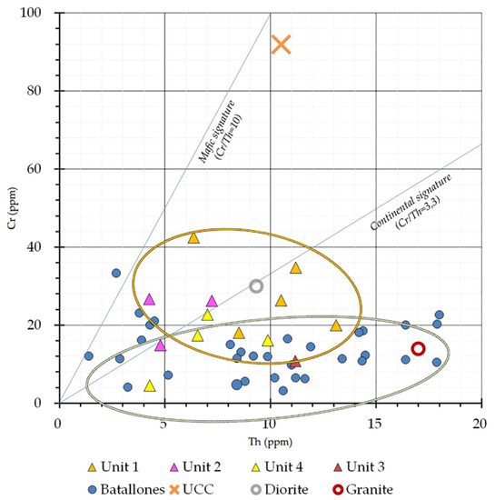 Minerals | Free Full-Text | Sepiolite and Other Authigenic Mg-Clay ...