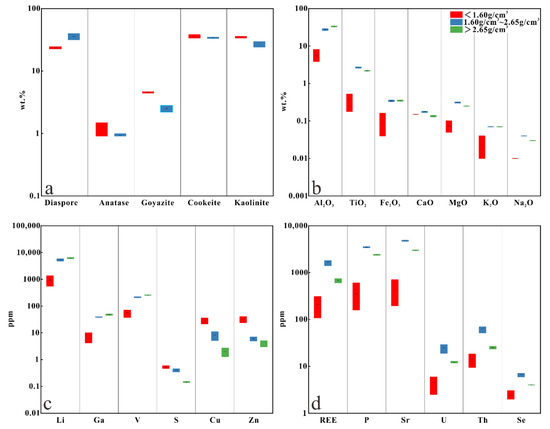 Modes of Occurrence of Critical Metal Elements (Li, REEs and Other ...