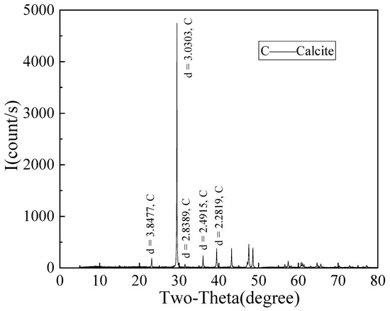 Effect of Calcium Ion on the Flotation of Fluorite and Calcite Using ...