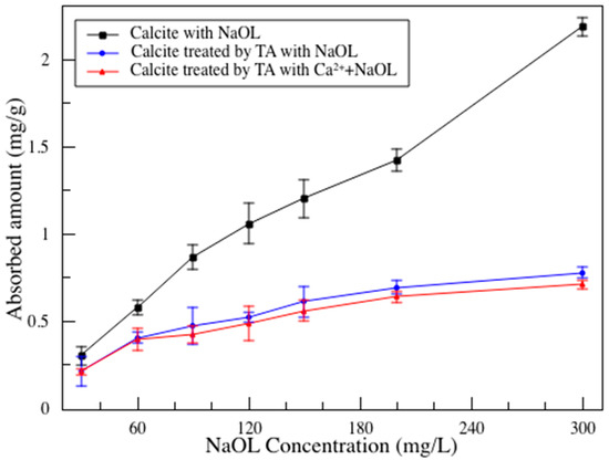 Effect of Calcium Ion on the Flotation of Fluorite and Calcite Using ...