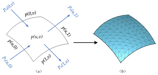 Orebody Modeling Method Based on the Coons Surface Interpolation