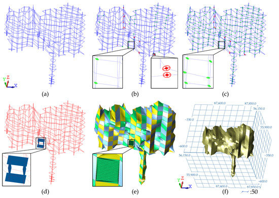 Orebody Modeling Method Based on the Coons Surface Interpolation