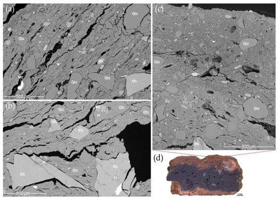 Minerals | An Open Access Journal from MDPI