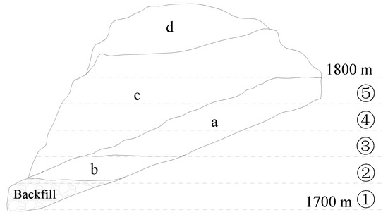 Experimental Study on the Interaction between Backfill and Surrounding ...