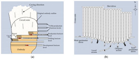 Investigation of the Deformation Failure Occurring When Extracting ...