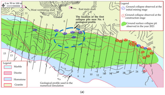 Investigation of the Deformation Failure Occurring When Extracting ...