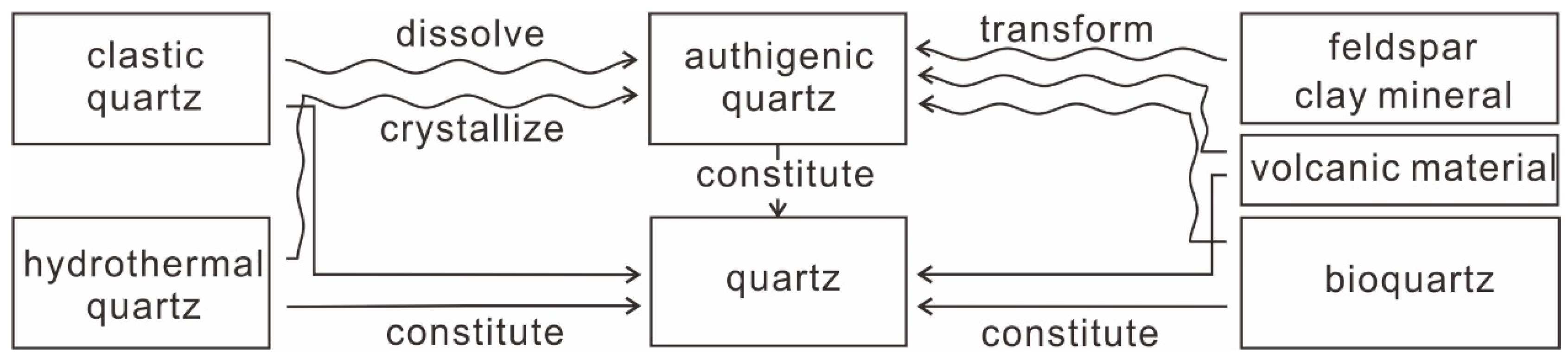 Minerals | Free Full-Text | A New Image Processing Workflow for the ...