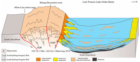 Sedimentary Responses of Late Triassic Soft-Sedimentary Deformation to ...