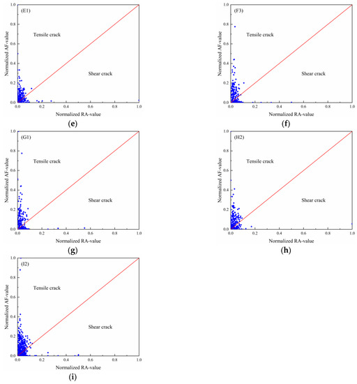 Experimental Study on the Mechanical and Acoustic Emission ...