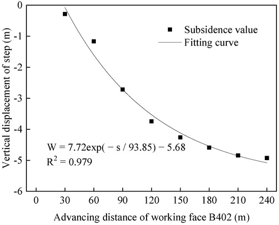 Numerical Simulation of Slope Stability during Underground Excavation ...