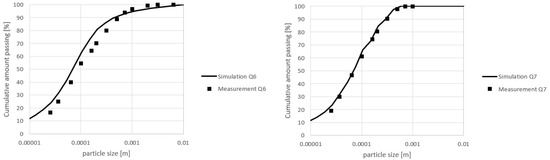 Selective Comminution Applied to Mineral Processing of a Tantalum Ore ...
